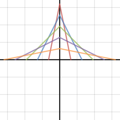 String Art Start | Desmos