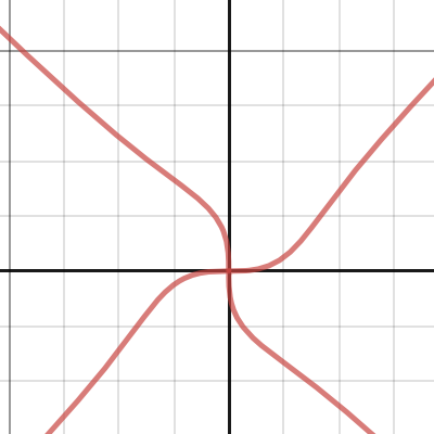 Flag | Desmos