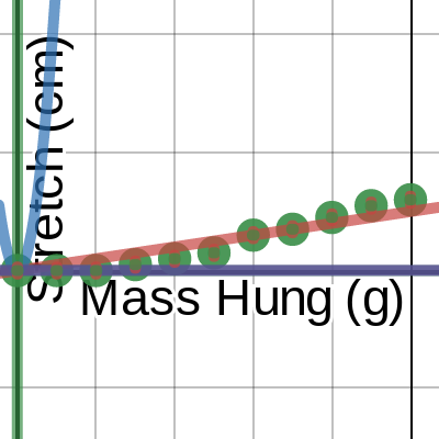 Spring Lab- Hanson | Desmos