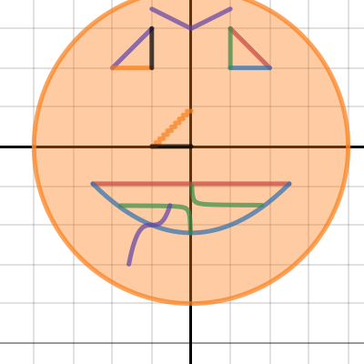 Pumpkin graph Becky Russell | Desmos