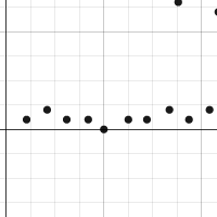 5a | Desmos