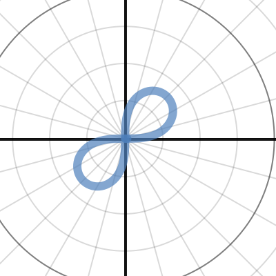 Lemniscate Exploration | Desmos