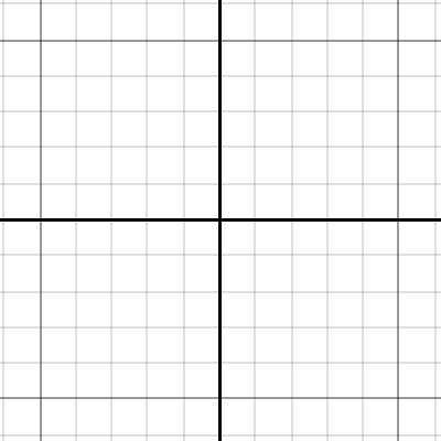 Graph Cheat Sheet| Desmos
