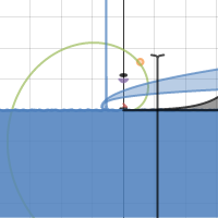 fun with math (hyperbolic function) | Desmos