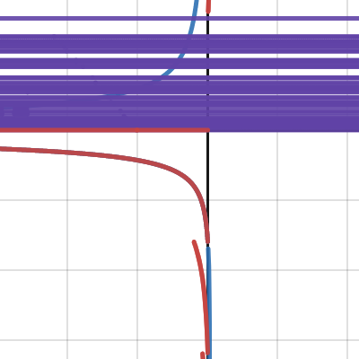 Modular Arithmetic Quotients Workspace I | Desmos