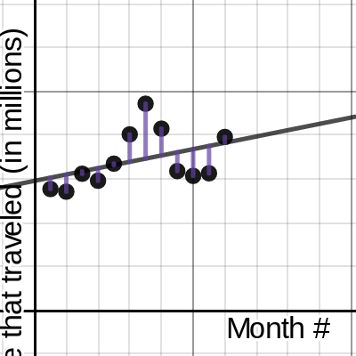 Bivariate data | Desmos