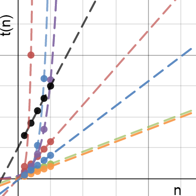 Sequence ExchP1 | Desmos