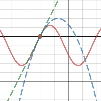 Diff Eq 4.1 problems | Desmos