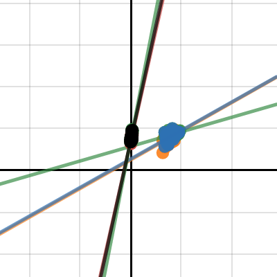 Class Predictions : Researched Data | Desmos