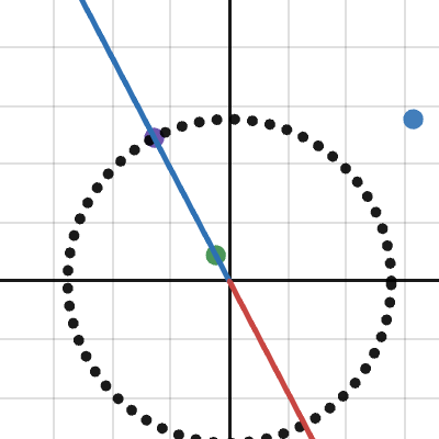Untitled Graph | Desmos