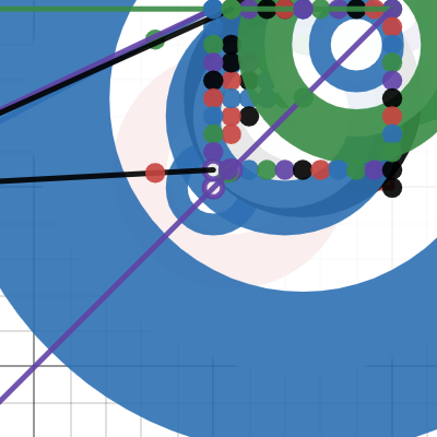 900-100-21-30-6 | Desmos