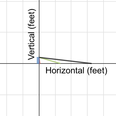 Barbie Zipline Orchard Hills (w/bldg) | Desmos