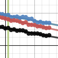 high school graph | Desmos