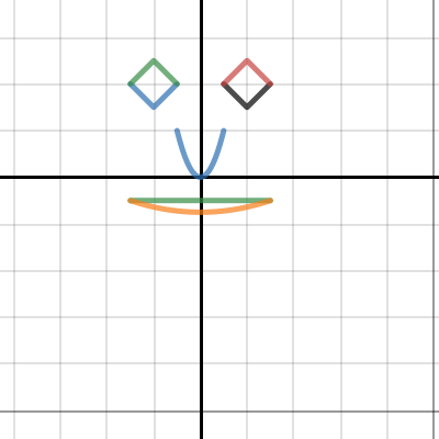 Ghost graph | Desmos