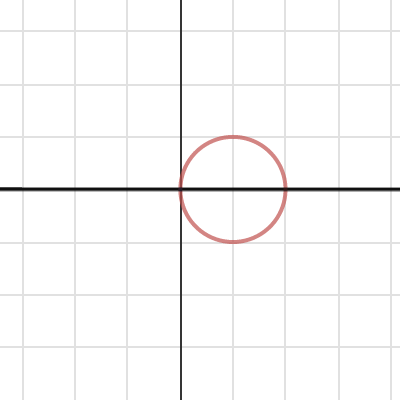 Model for Limits Lab | Desmos