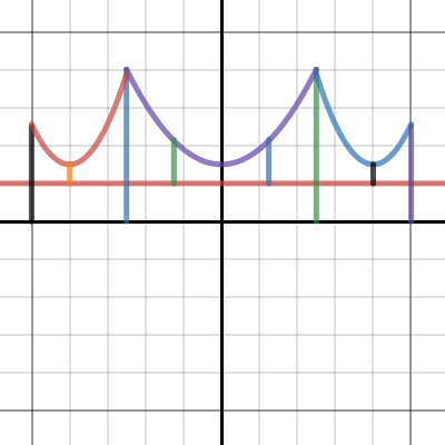 Desmos Project #6 | Desmos