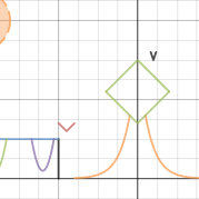 Unit 5 POM Level D | Desmos
