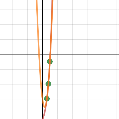 Exponential vs. Quadratic | Desmos