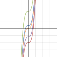 CK-12 Math Analysis Square and Cube Functions Practice #16 | Desmos
