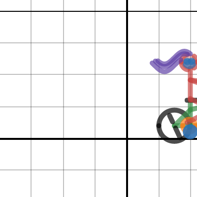 bicycle | Desmos