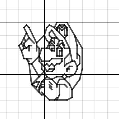 Slope intercept form Mario | Desmos