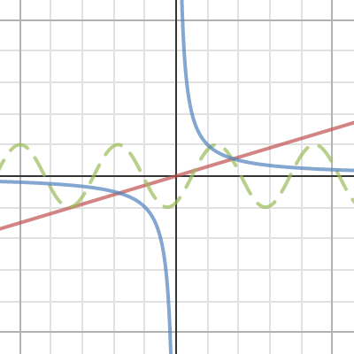 Lines: Slope Intercept Form | Desmos