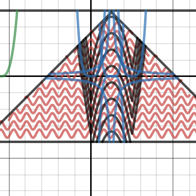 My Cool Graph | Desmos