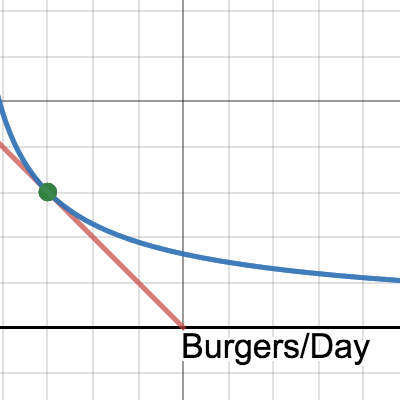 ECON 520 HW3B: Burgers and Fries | Desmos