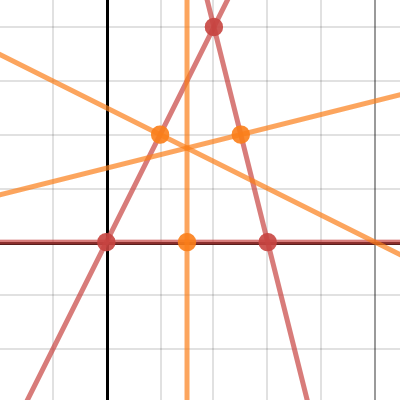Q #4 FINAL | Desmos