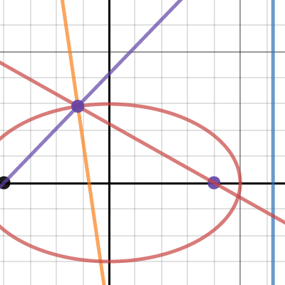 Ellipse | Desmos