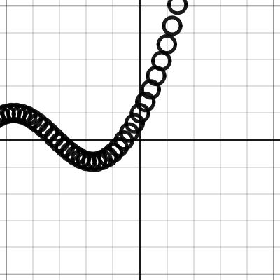 Funny Functions 3 - Circles | Desmos