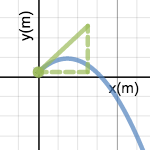 Projectile Trajectory | Desmos