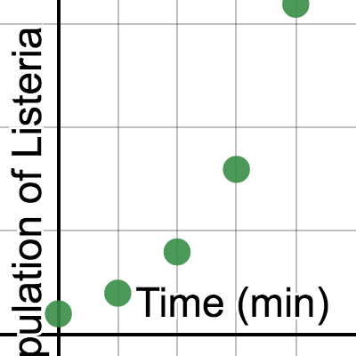 3.2 - Page 115, Question 9 | Desmos