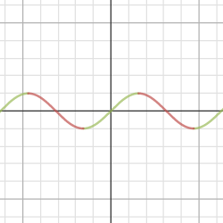 increase/decrease| Desmos