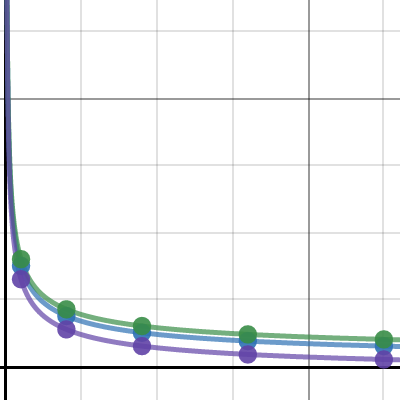 Math133 Unit 4 IP | Desmos