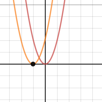 Transformations: Translating a Function | Desmos