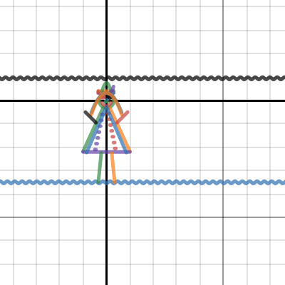 PreCalc assignment | Desmos