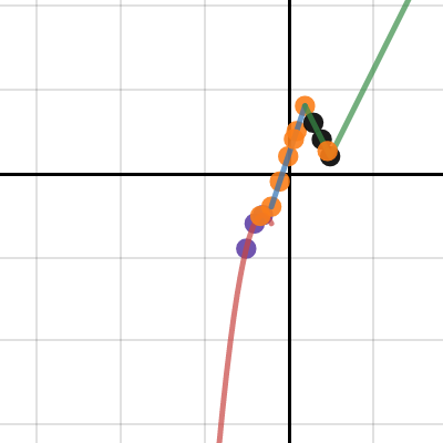Martinez - Assignment 3 | Desmos