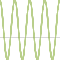 6-4 Amp & Per of Sine & Cos | Desmos