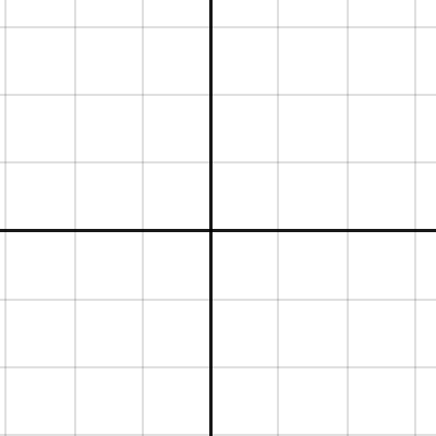 Sum Of Consecutive Squares Desmos