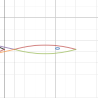 Fish | Desmos