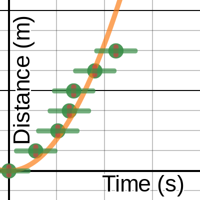 STEM Physics Graph Template | Desmos