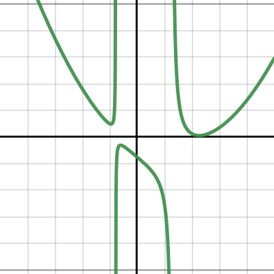 Rational Functions | Desmos