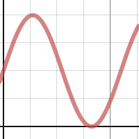 bike graph | Desmos