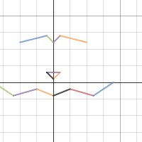 parabola chick desmos | Desmos