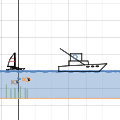 boat | Desmos