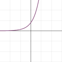 Exponential sum-product identity | Desmos