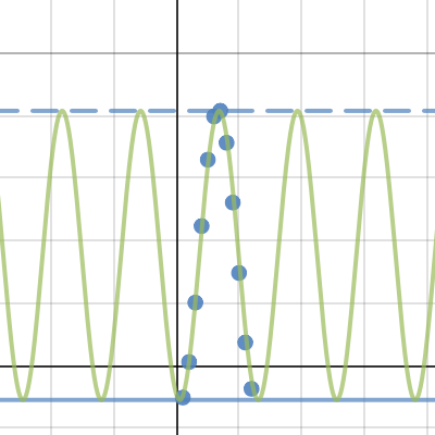 Length of the Day, Santa Barbara 2016 | Desmos