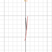 final project 2 | Desmos