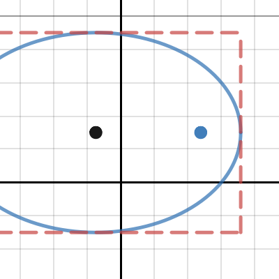 Circle & Ellipse Interactive Demo | Desmos
